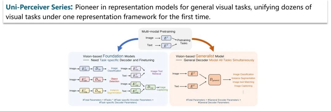 跟风晒CVPR 2023论文-CSDN博客