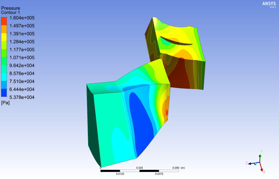 fluent周期边界_Fluent转子定子系统的流体动力学计算_推广策划师阿宝的博客-CSDN博客