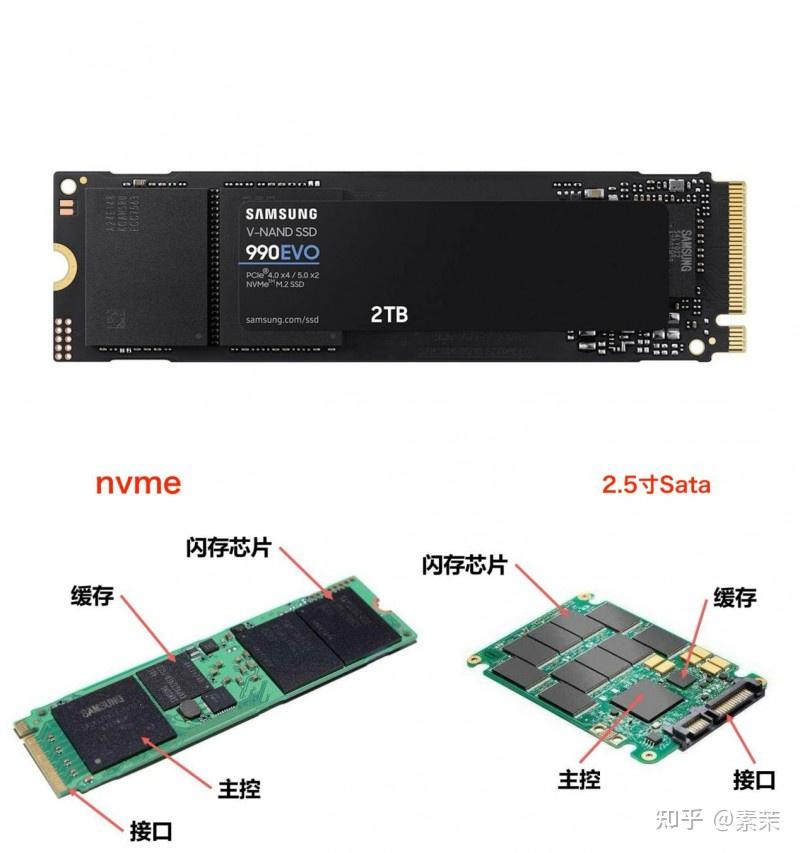 SSD和HDD的区别-CSDN博客