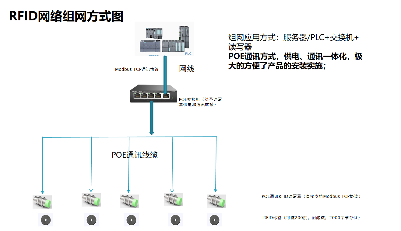光伏制造行业RFID解决方案_电池片生产信息化-CSDN博客