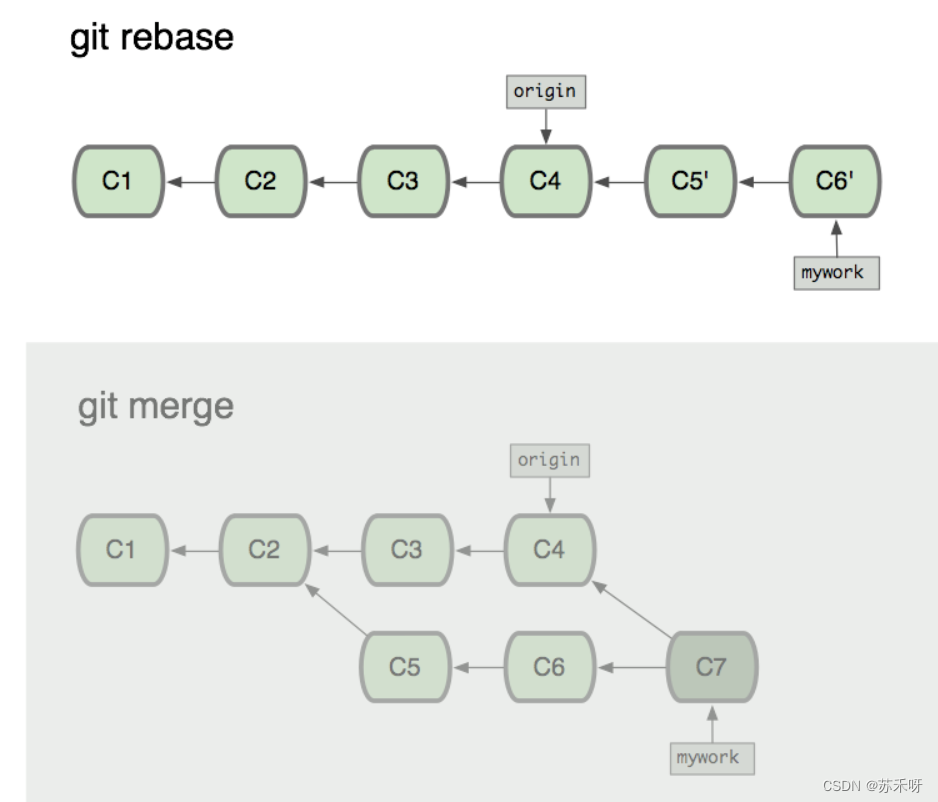 Git的版本控制流程以及特性分支之间怎样切换gitcommit 切换分支push可以吗 Csdn博客