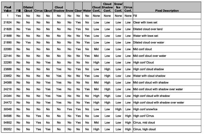 Landsat 8/9 C2L2级别数据质量评估产品使用注意点_usgs中的landsat8-9l2级别图像需要大气校正吗-CSDN博客