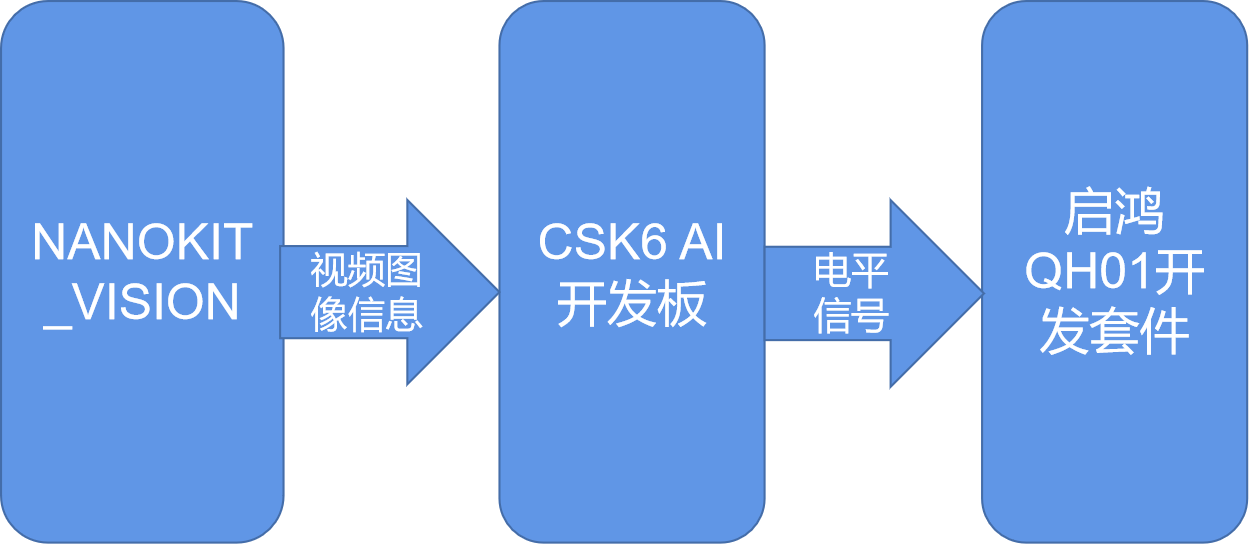 【聆思CSK6 视觉AI开发套件试用】简易AI手势控制显示_csk6 ai-CSDN博客