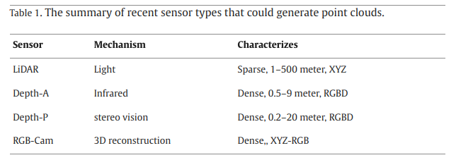 点云配准论文阅读3-Cross-source point cloud registration: Challenges, progress and prospects跨源点云配准：挑战、进展与 ...