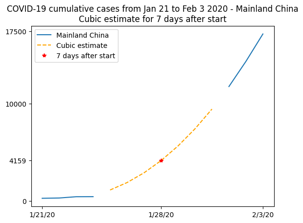 NumPy特性:遮罩数组 Masked Arrays._maskedarray-CSDN博客