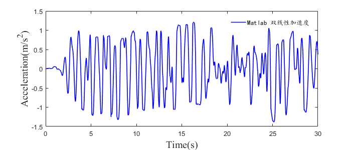 【JY】基于Ramberg-Osgood本构模型的双线性计算分析-CSDN博客