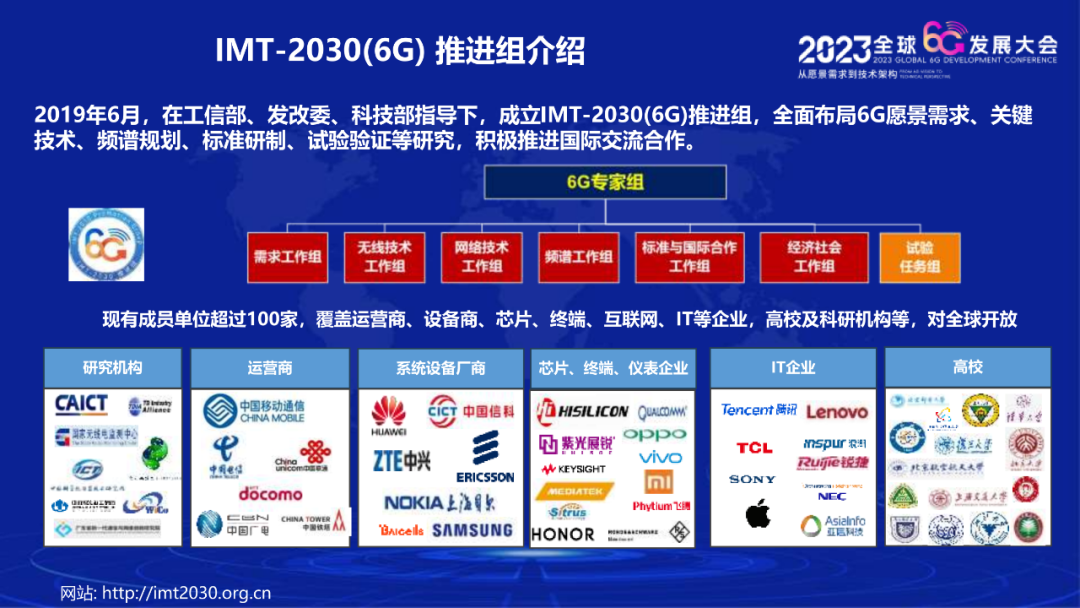 最新：中国6G推进组研究进展（PPT全文）-CSDN博客