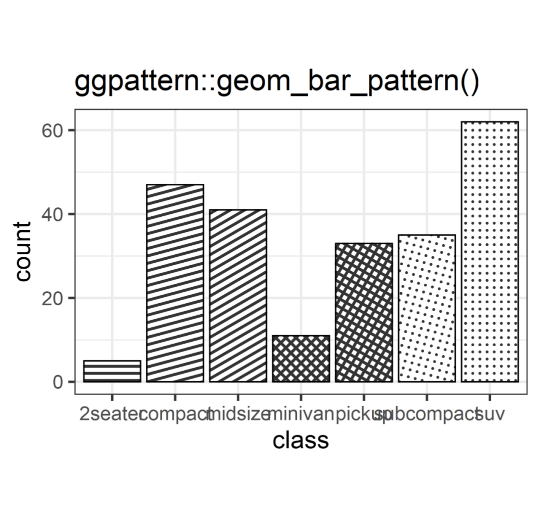 ggpattern——ggplot2的好帮手_ggpattern安装-CSDN博客