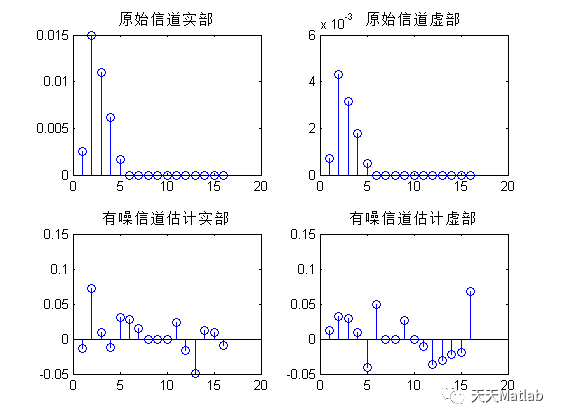 【信道估计】基于多用户mmse Ble算法实现信道估计附matlab代码mmse估计matlab代码 Csdn博客