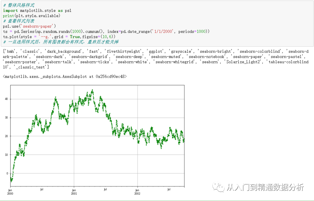 Matplotlib横坐标旋转数据分析matplotlib做图刘非鱼的博客 Csdn博客