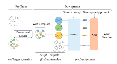 ICLR24和AAAI24图神经网络高分论文汇总_vbh-gnn: variational bayesian heterogeneous graph -CSDN博客