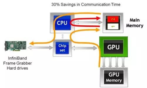 浅析GPU通信技术：GPUDirect P2P-CSDN博客