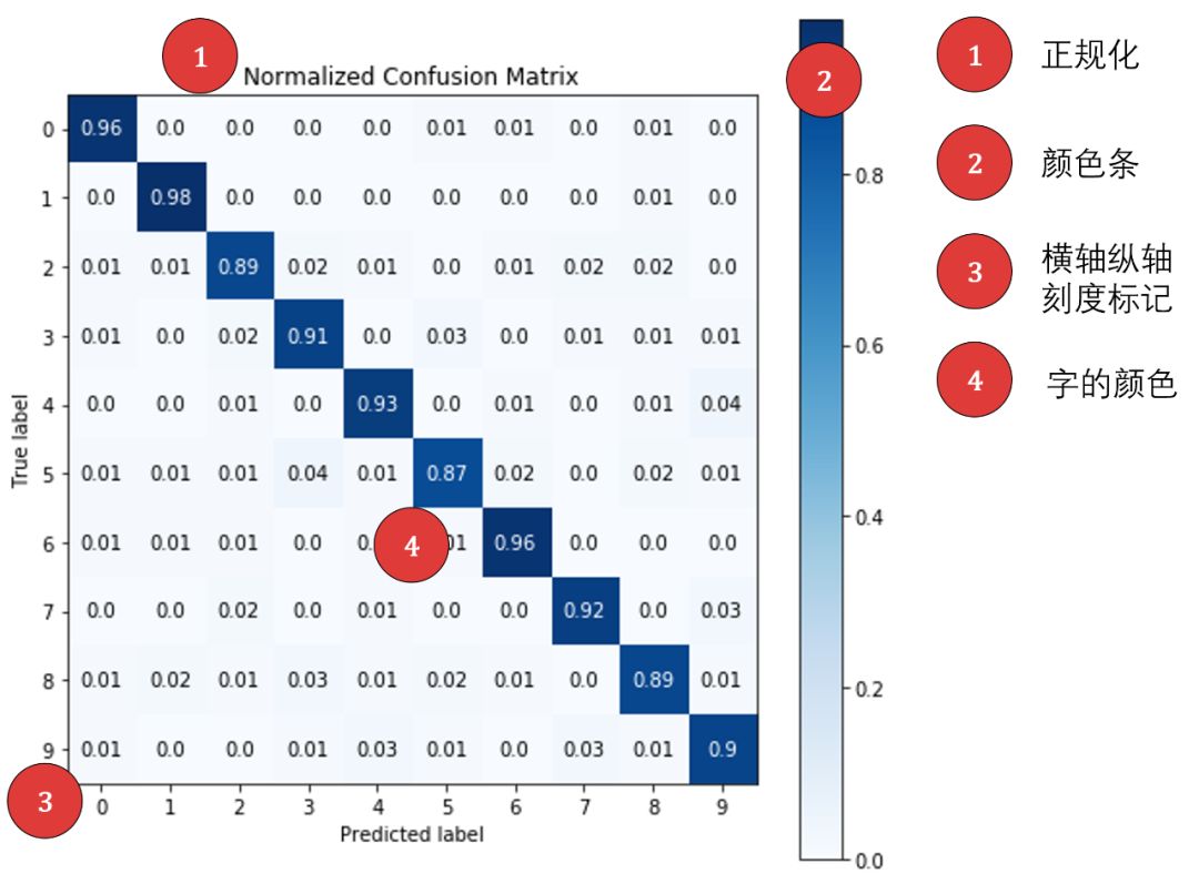 Python小白机器学习教程：Scikit-Plot精讲-CSDN博客
