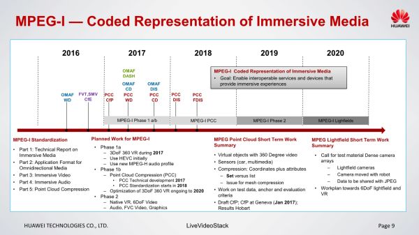 沉浸式媒体-CSDN博客