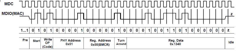 PHY_MDIO 接口设计_mdio接多个phy-CSDN博客