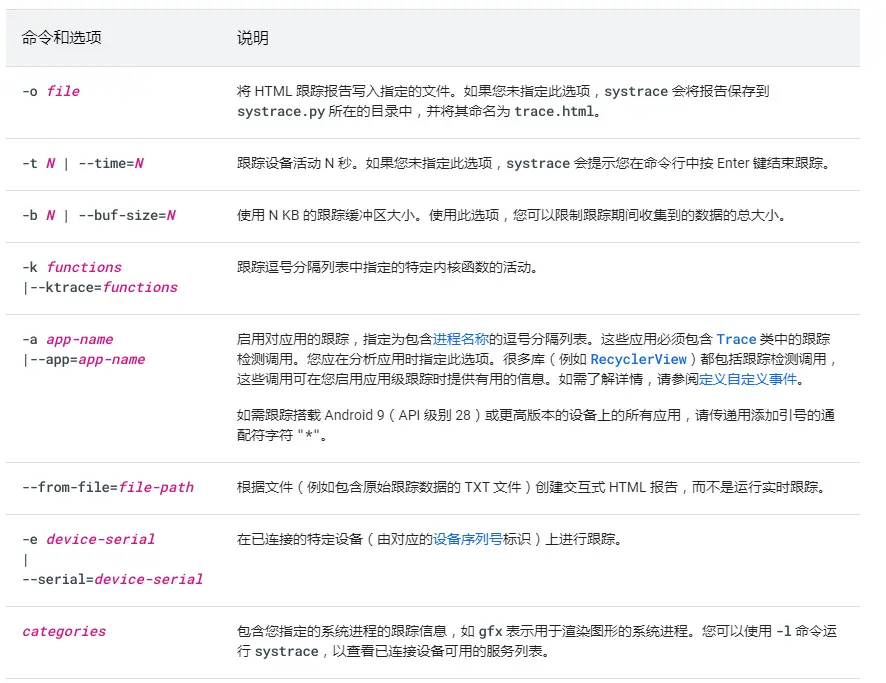 卡顿掉帧问题分析之工具篇 Android Systrace Csdn博客