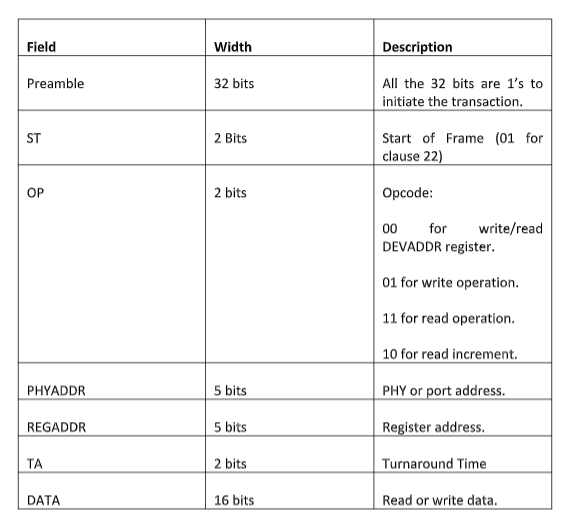 MDIO ( Management Data Input/Output ) Ethernet SMI_new mdio-CSDN博客
