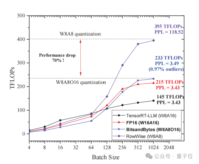 大模型部署：MixQ_mixq: taming dynamic outliers in mixed-precision q-CSDN博客