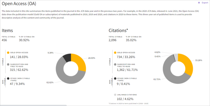 JCR到底是什么？你真的了解吗？期刊引证报告（JCR）的前世今生_odjcr-CSDN博客