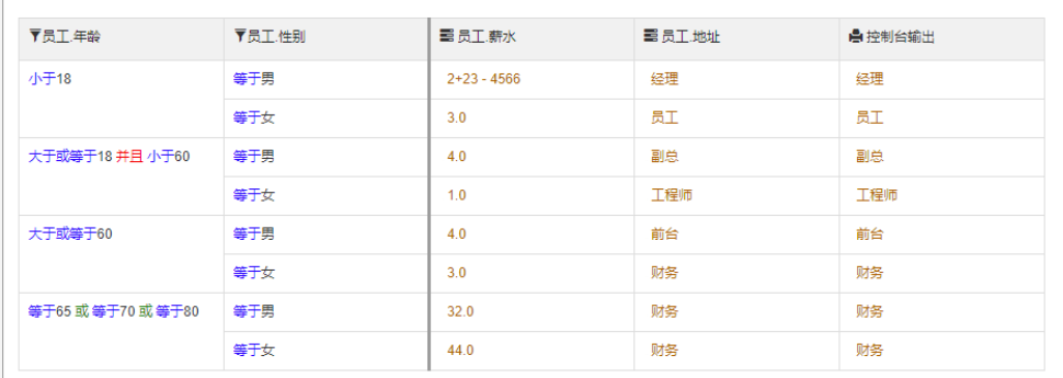Urule Pro 普通决策表的应用，Excel导入决策表_js。excel 决策表-CSDN博客