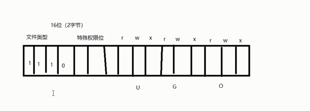 stat和lstat函数-CSDN博客
