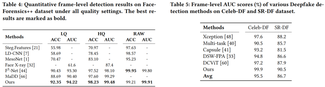 复旦提出M2TR：首个多模态多尺度Transformer-CSDN博客