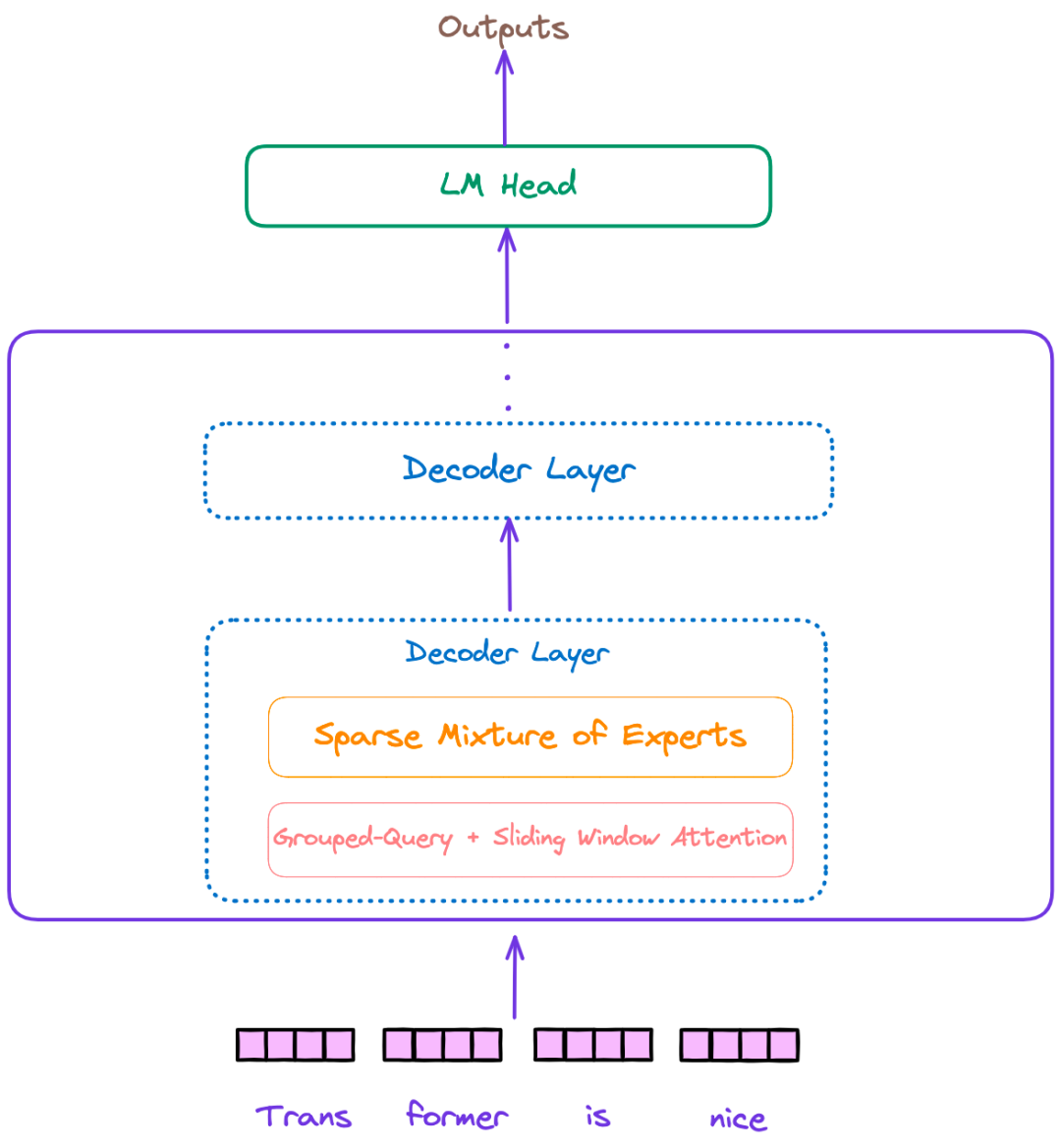 vita_pytorch 能够处理视频、图像、文本和音频，具备先进的多模态交互体验，无需使用唤醒词或按钮即可被激活的对话问答模型_gradio==5.4.0-CSDN博客