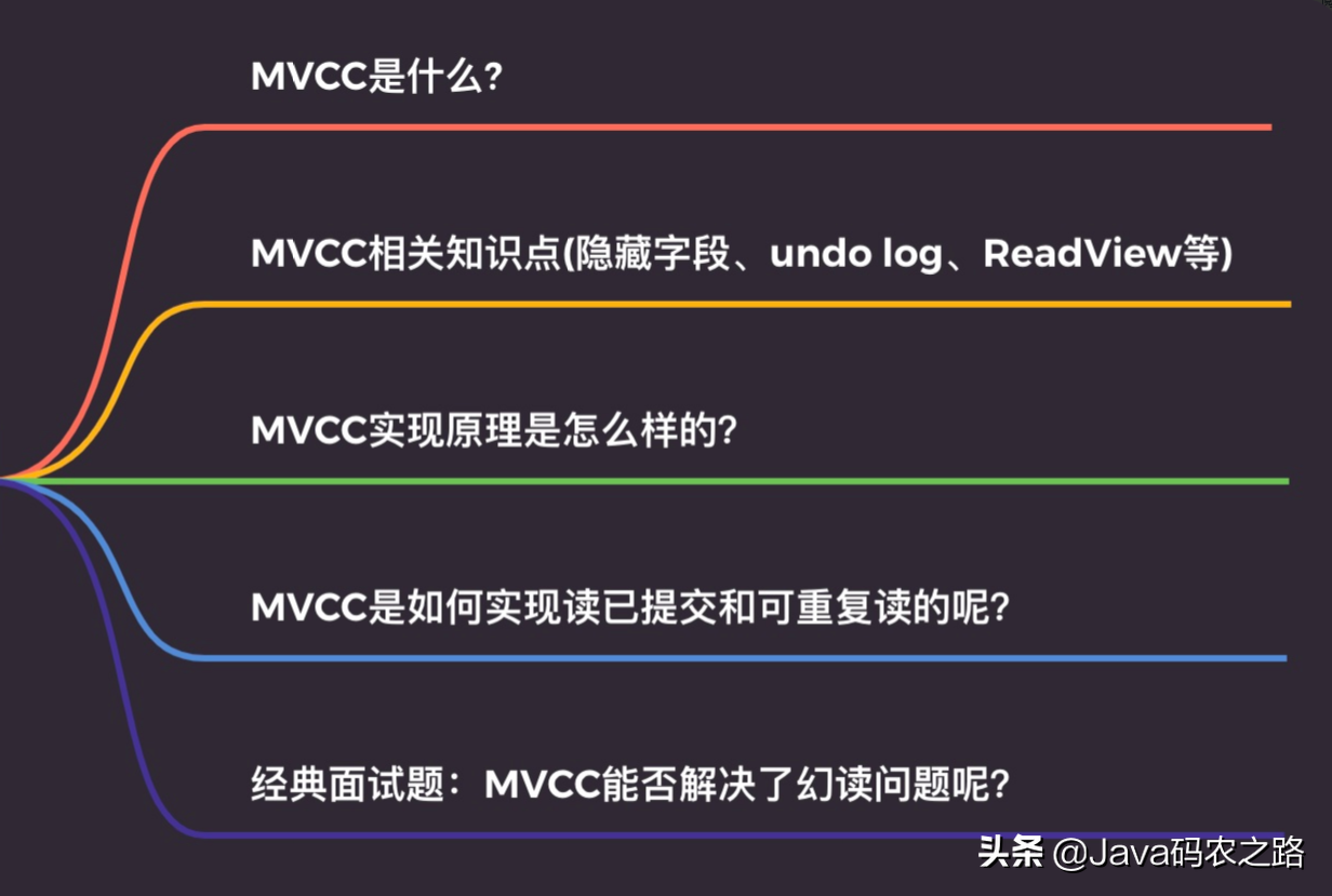 看一遍就懂：MVCC原理详解-CSDN博客