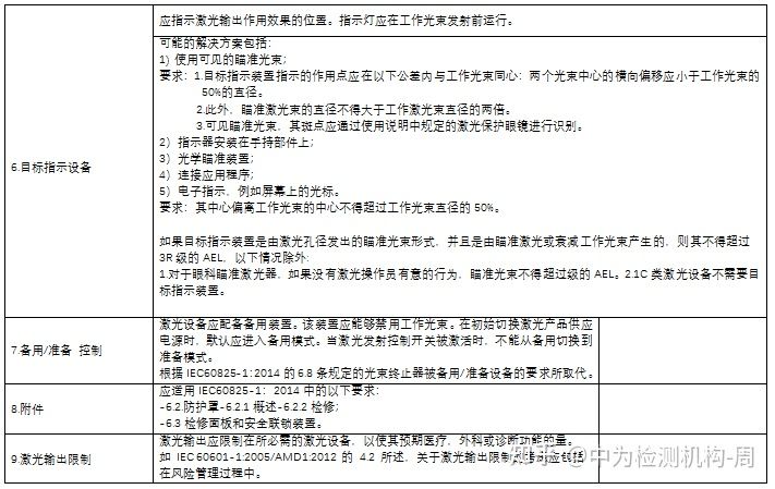 激光检测，GB7247.1，激光等级，对于医用激光产品的特殊要求。_医用激光安全检测-CSDN博客