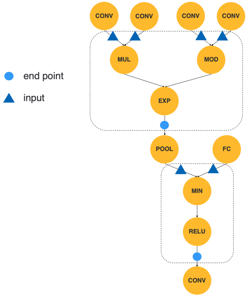 使用这个技术，ResNet-50最高可以获得16%的加速！-CSDN博客