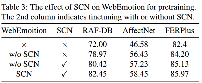 affectnet数据集_处理表情识别中的坏数据：一篇CVPR 2020及两篇TIP的解读-CSDN博客