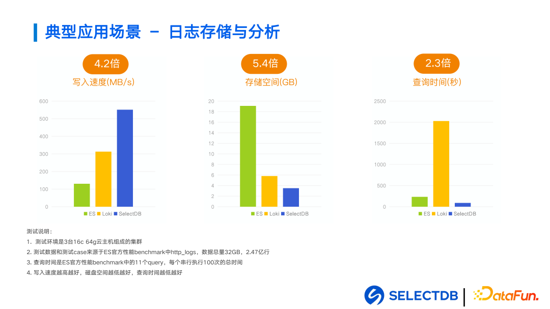 从 Apache Doris 到 SelectDB，从开源数仓走向下一代云原生数仓的演进_doris opentsdb-CSDN博客