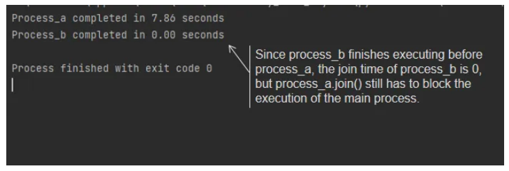Python: 结合多进程和 Asyncio 以提高性能_asyncio 多进程-CSDN博客