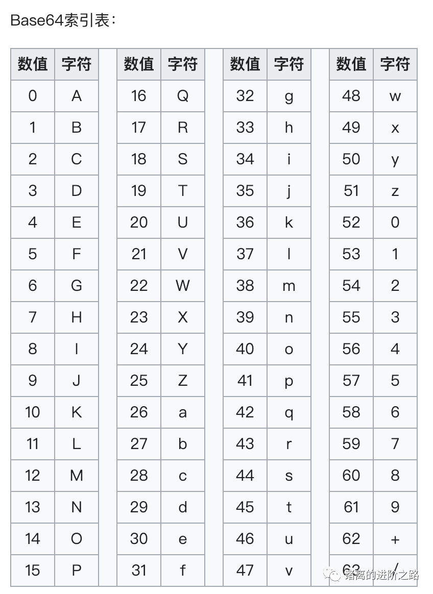 ascii码最初公布的字符长度是7位编码_Base64编码的前世今生-CSDN博客