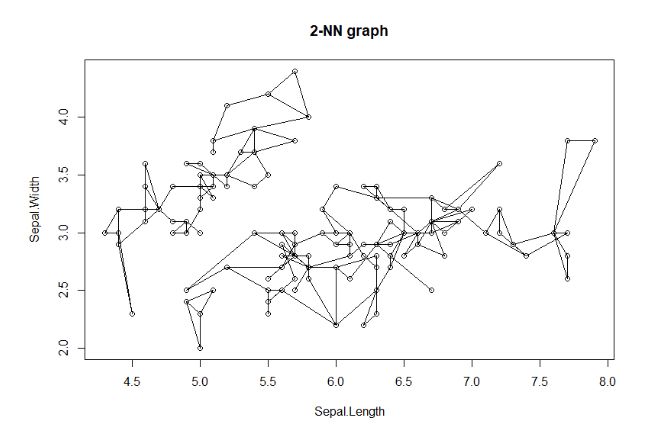 用R语言实现密度聚类dbscan-CSDN博客