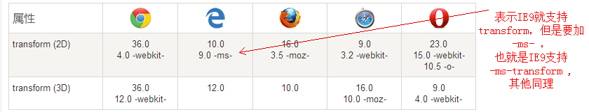 html旋转 缩放 移动,CSS3旋转缩放移动倾斜等效果——transform-CSDN博客