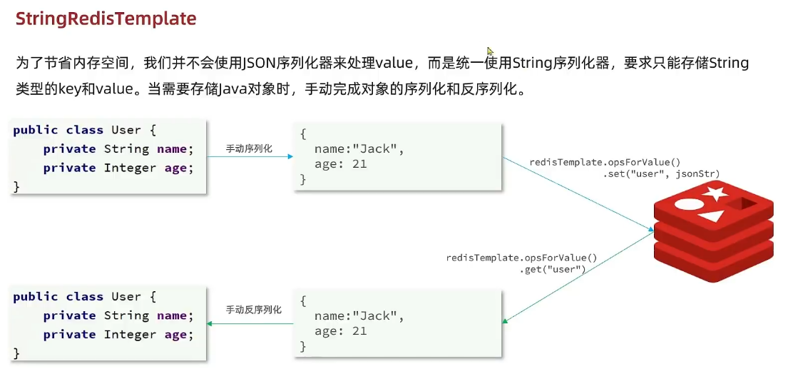 黑马redis学习笔记 基础篇实战篇黑马redis笔记 Csdn博客
