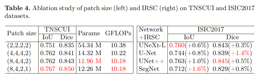 SegNetr来啦 | 超越UNeXit/U-Net/U-Net++/SegNet，精度更高模型更小的UNet家族-CSDN博客