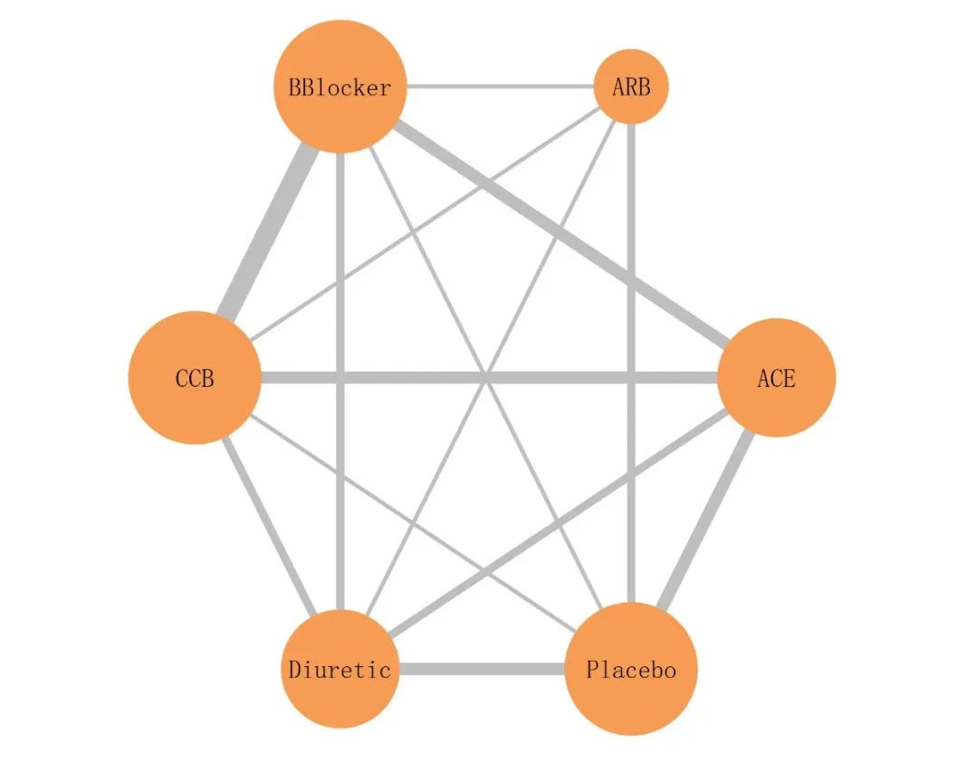 R使用BUGSnet程序包实现二分类数据的贝叶斯网状meta分析_bugsnet包-CSDN博客