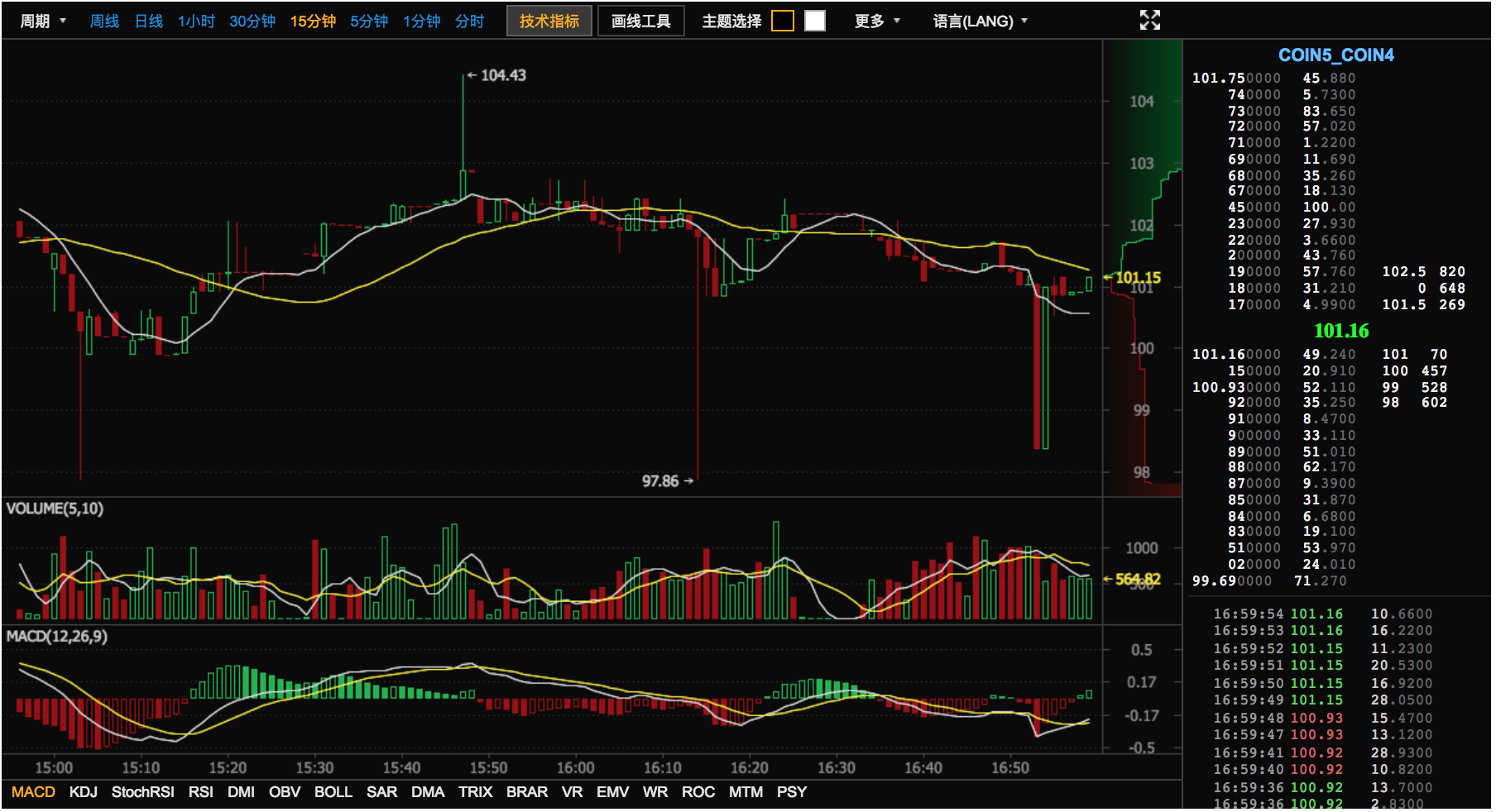 k线图html5插件,Kline 一个JavaScript K线图插件-CSDN博客