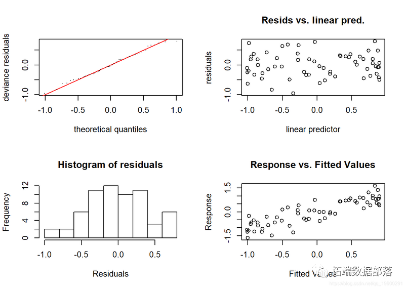 R语言广义相加模型 (GAMs)分析预测CO2时间序列数据-CSDN博客