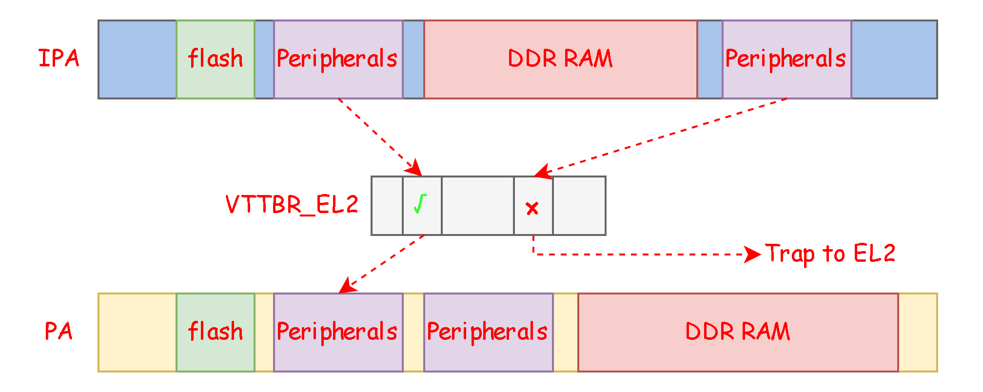 Emulate Memory-mapped I/O (MMIO) [七]-CSDN博客