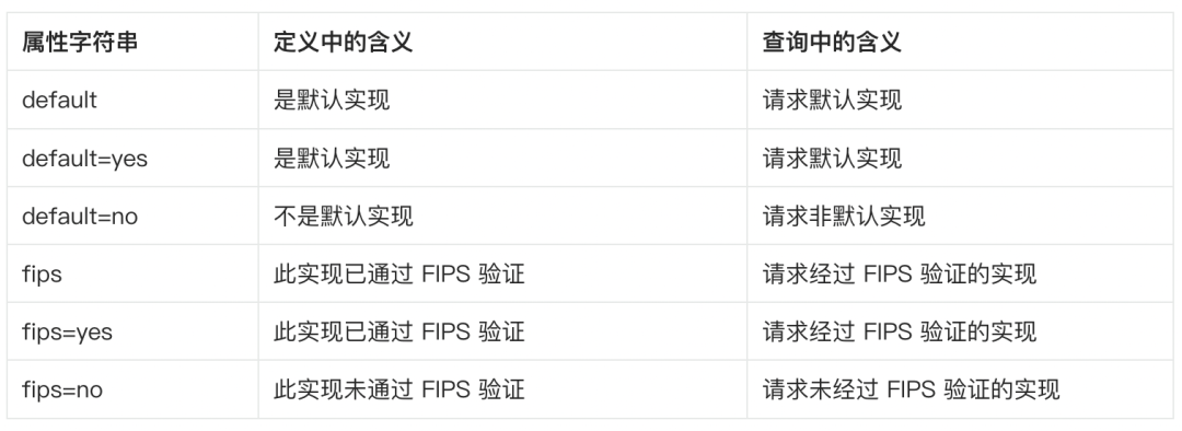 OpenSSL 3.0.0 设计（二）｜Core 和 Provider 设计_openssl provider-CSDN博客