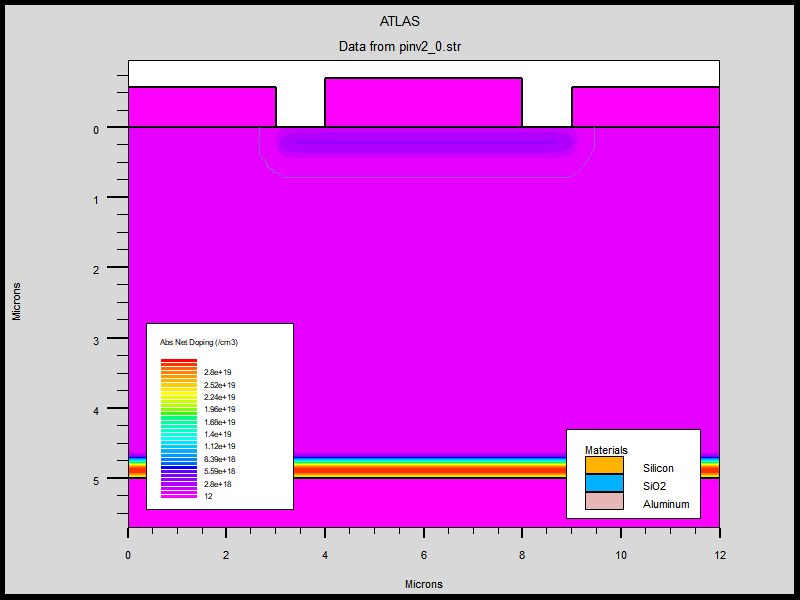 Silvaco学习笔记（五）毕设相关_silvaco电场的提取-CSDN博客