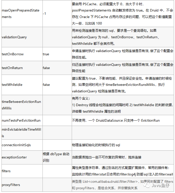 linux spring boot 连接mysql_SpringBoot整合jdbc、durid、mybatis详解，数据库的连接就是这么简单...-CSDN博客