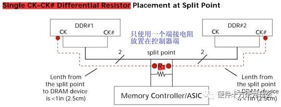 Ddr硬件设计详解ddr3硬件设计 Csdn博客