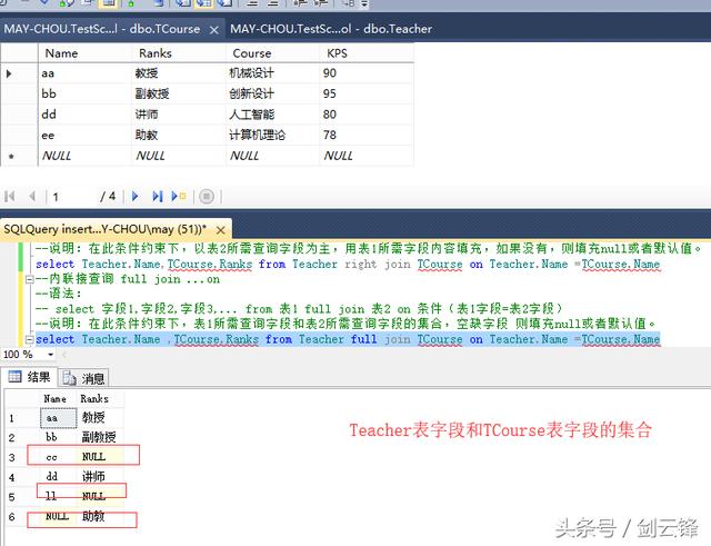 Sql查询同一字段的多条数据sql数据查询相关内容详解 Csdn博客