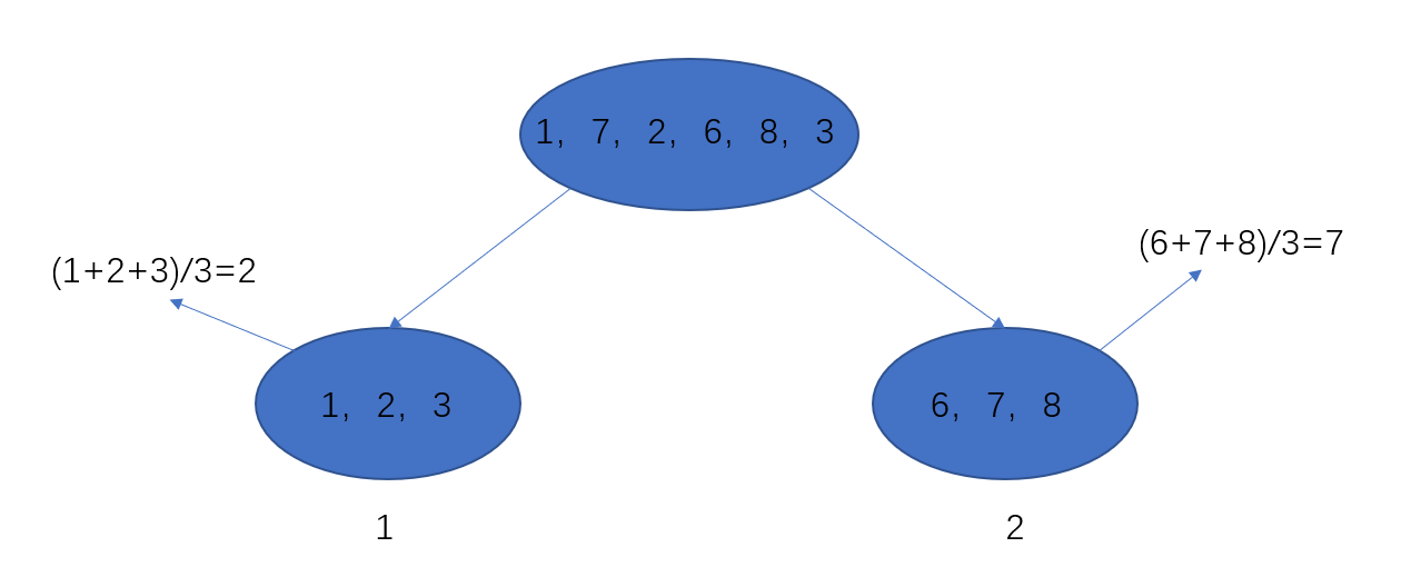 【机器学习】集成学习（Boosting）——XGBoost算法（理论+图解+公式推导）_xgboost原理图-CSDN博客