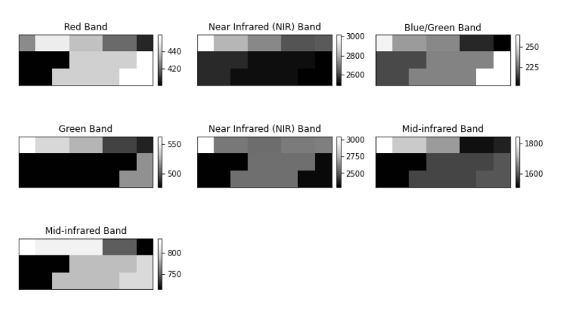 基于Python 处理 MODIS 遥感数据_python 处理modis tiff文件-CSDN博客