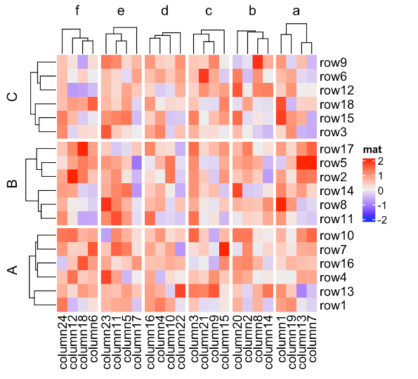 使用ComplexHeatmap绘制复杂热图|Note2:单个热图(万字超详细教程）-CSDN博客